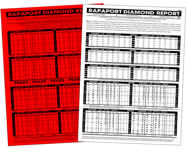 RAPAPORT – Copem Group